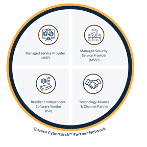 Join the Partner Program | Quzara