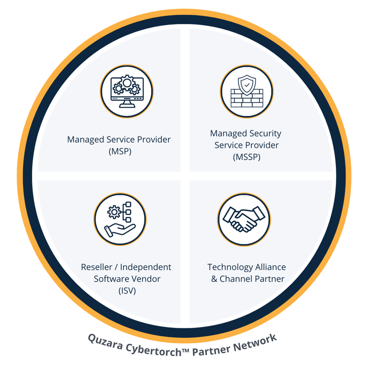 Join the Partner Program | Quzara