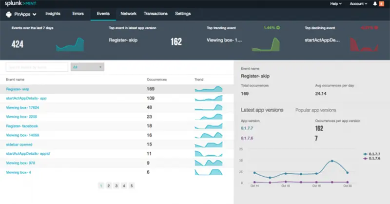 Microsoft Sentinel vs Splunk: Which One is Best for Threat Hunting?
