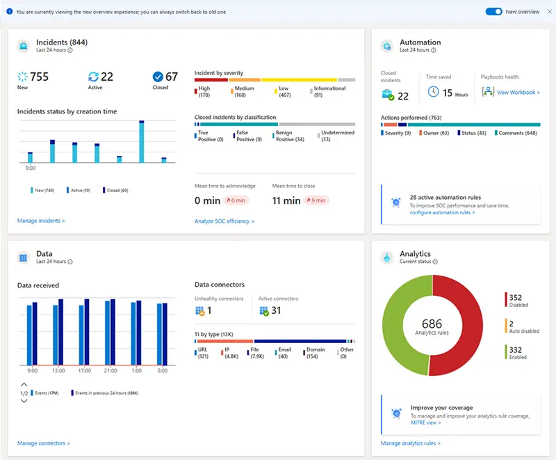 Microsoft Sentinel vs Splunk: Which One is Best for Threat Hunting?